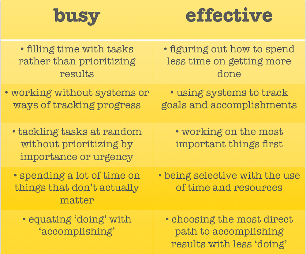 Are You Being Effective or Are You Just Busy Doing Nothing? – Lady ...
